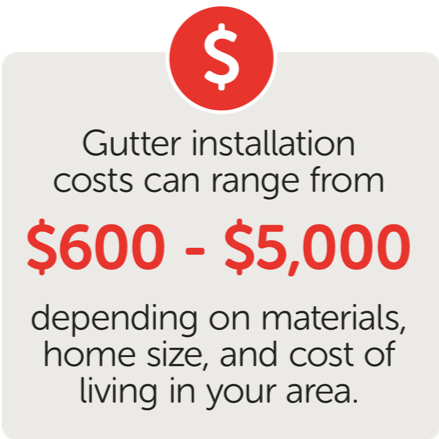 Gutter Installation Cost Guide – Service Line Warranties of America